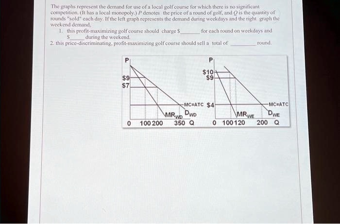 SOLVED: The graphs represent the demand for use of a local golf course ...