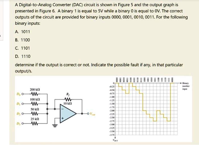 A Digital-to-Analog Converter (DAC) circuit is shown in Figure 5 and ...