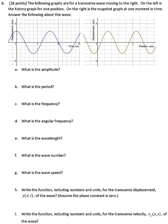 SOLVED: (28 points) The following graphs are for transverse wave moving ...