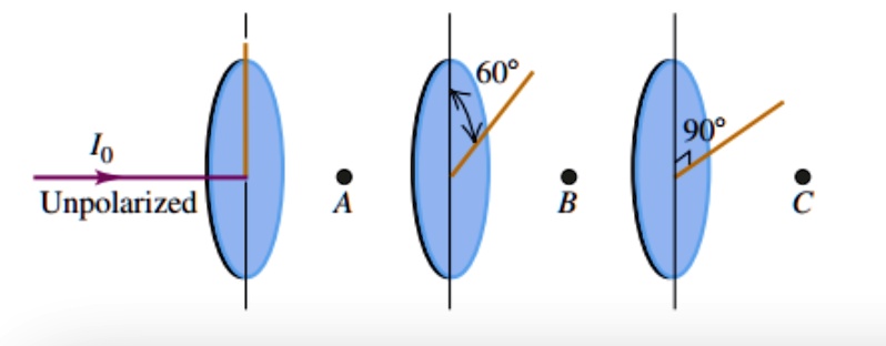 SOLVED: A beam of unpolarized light of intensity I0 passes through a ...
