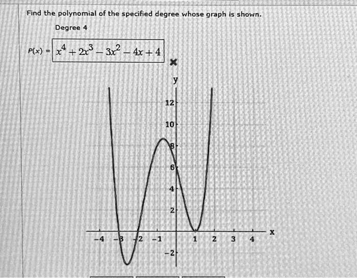 Find the polynomial of the specified degree whose graph is shown. Degree 4 P(x) = x^4 + 2x^3 ...