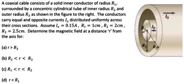 SOLVED: A coaxial cable consists of a solid inner conductor of radius ...