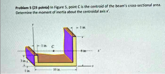 Problem 5 (25 points) In Figure 5, point C is the centroid of the beam's cross-sectional area ...