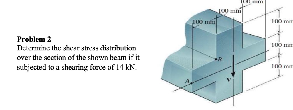 Problem 2 Determine the shear stress distribution over the section of ...