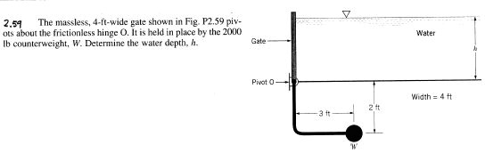2.59 The massless, 4-ft-wide gate shown in Fig. P2.59 pivots about the ...