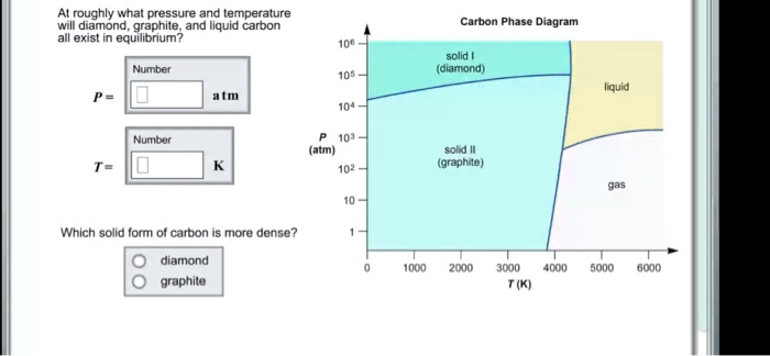 At roughly what pressure and temperature will diamond, graphite, and ...