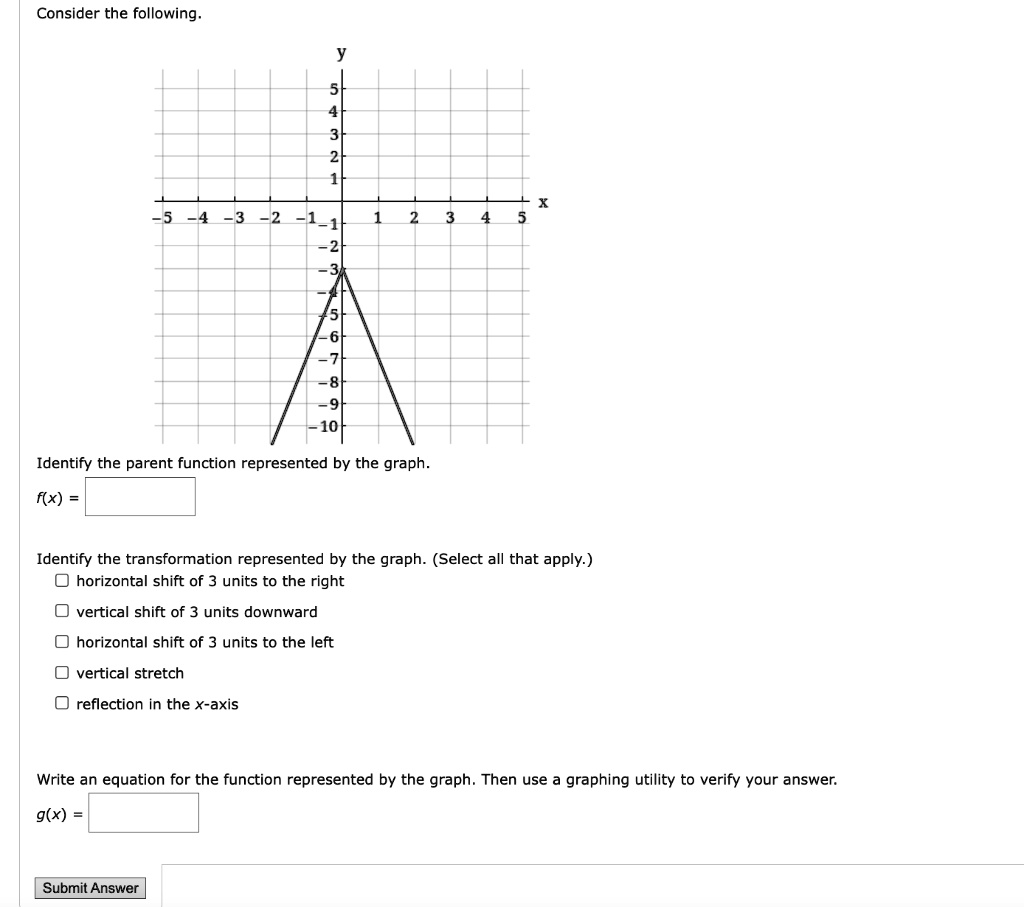 SOLVED: Consider the following Identify the parent function represented by the graph. f(x ...