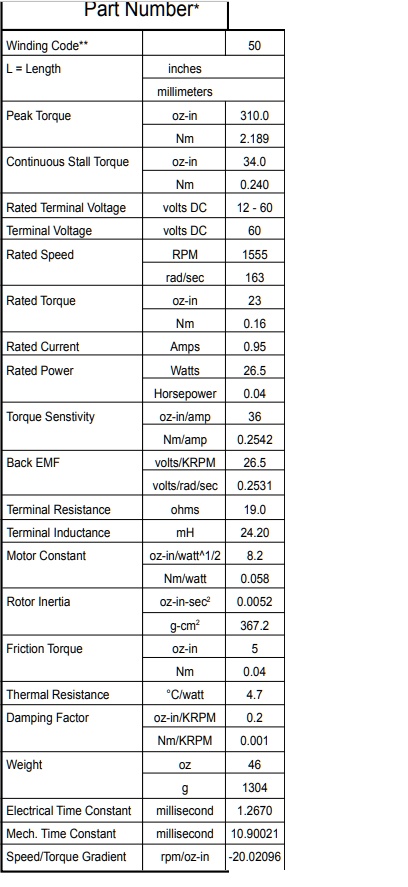 SOLVED: Subject: Modelling and Simulation of PM DC motor 29 different ...