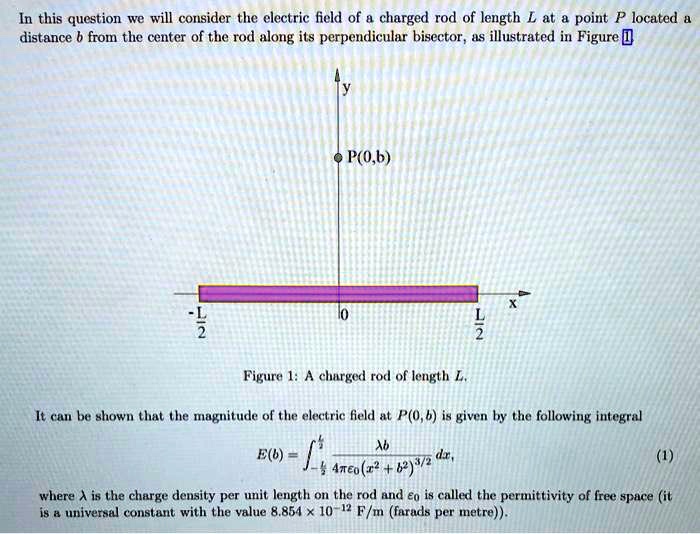 in this question we will corsider the electric field of charged rod of ...