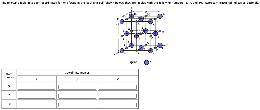 the following table lists point coordinates for ions found in the nacl ... the following table lists point coordinates for ions found in the nacl ...