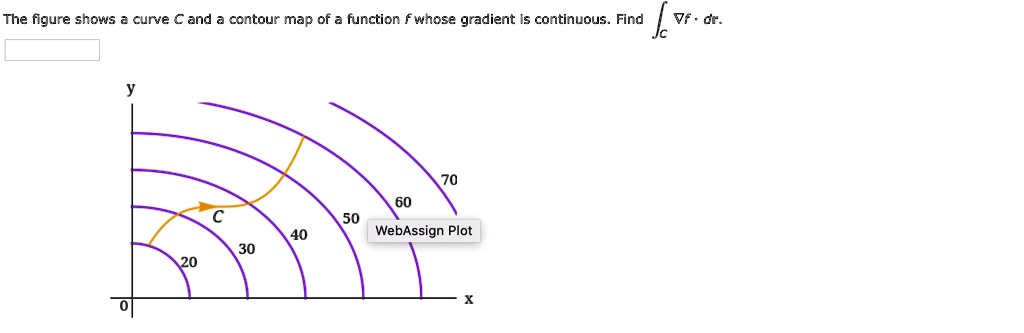 SOLVED:The flgure shows curve Cand contour map of function whose ... SOLVED:The flgure shows curve Cand contour map of function whose ...