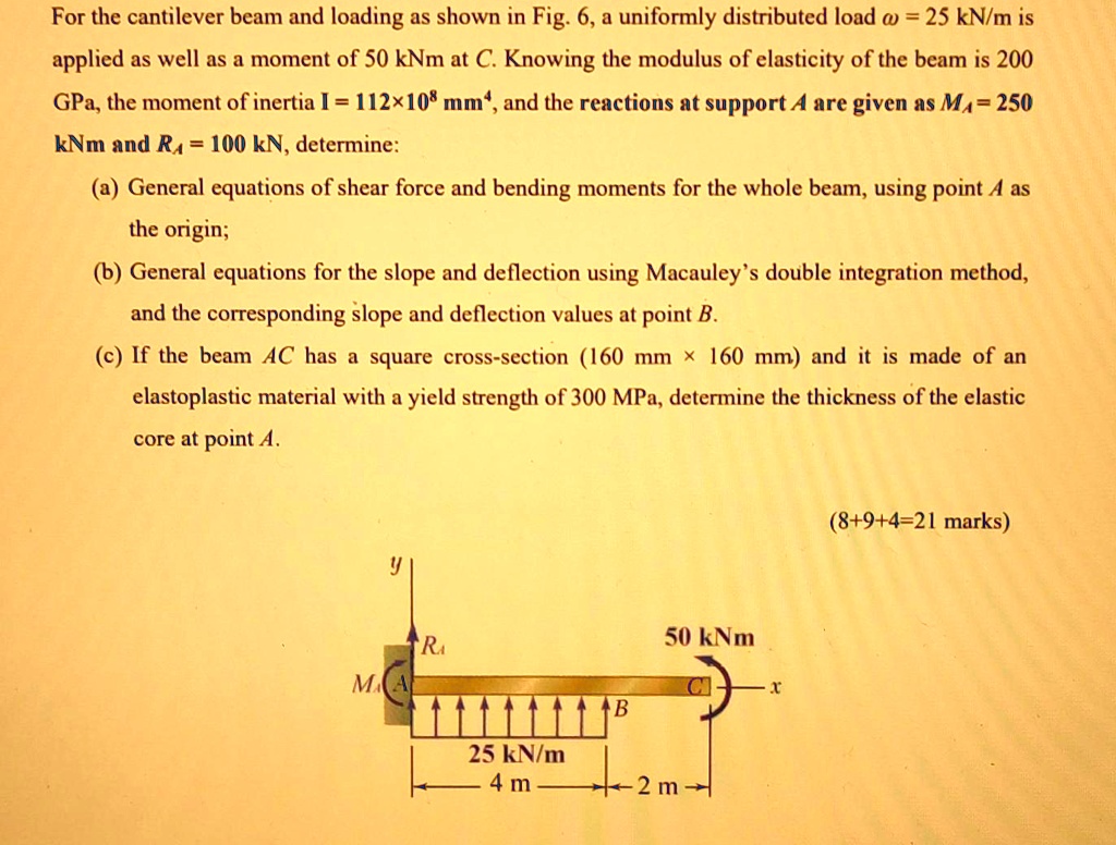 SOLVED: For the cantilever beam and loading as shown in Fig. 6, a uniformly distributed load ...