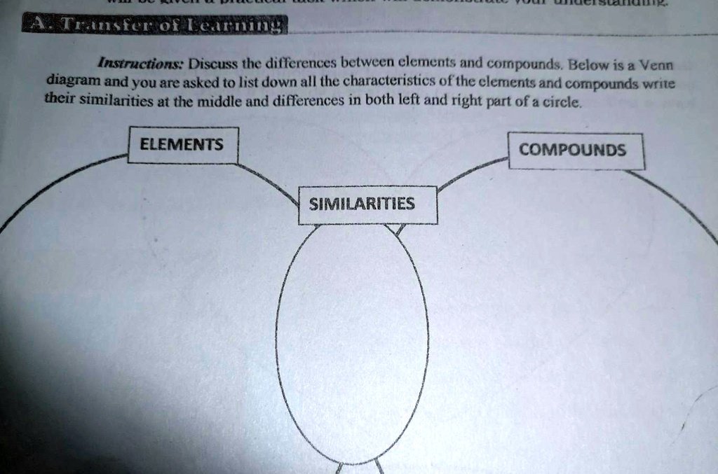 SOLVED: A. Transfer of Learning Instructions: Discuss the differences ...