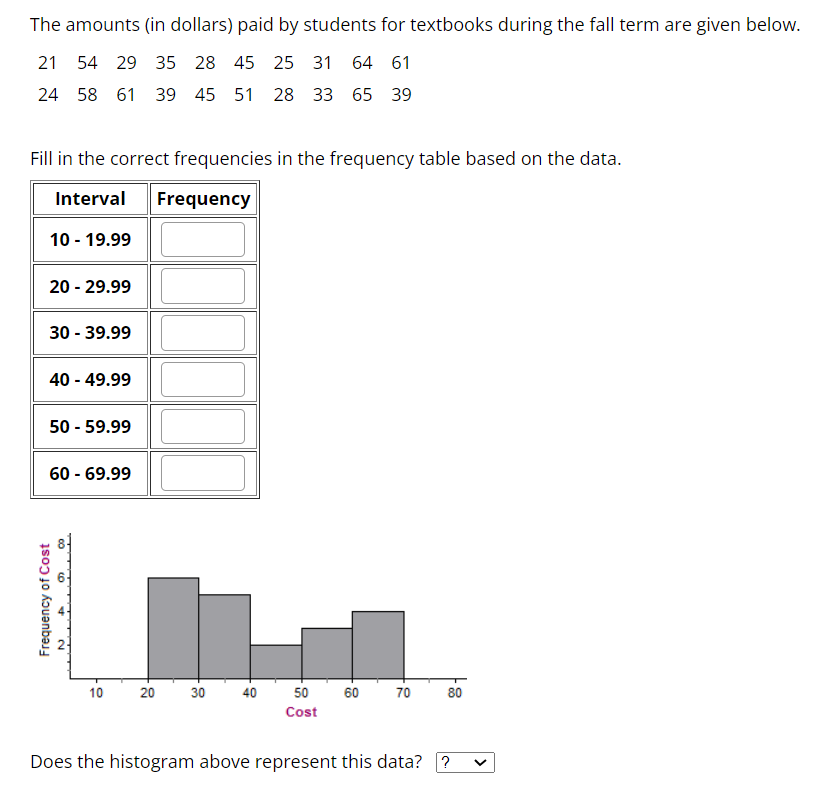 SOLVED: The amounts (in dollars) paid by students for textbooks during the fall term are given ...