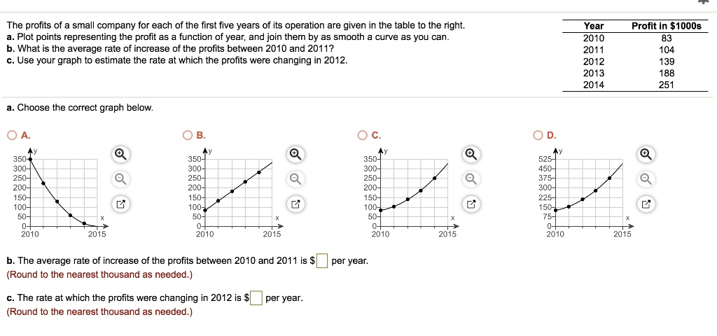 SOLVED: The profits of a small company for each of the first five years ...