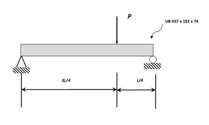 SOLVED: Q6. The steel beam is simply supported with an applied ...