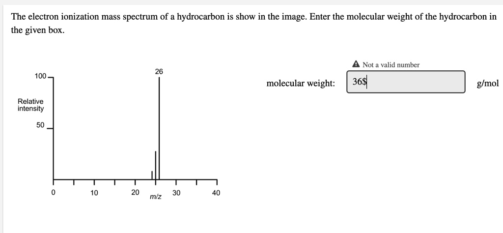 The electron ionization mass spectrum of a hydrocarbon is show in the ...