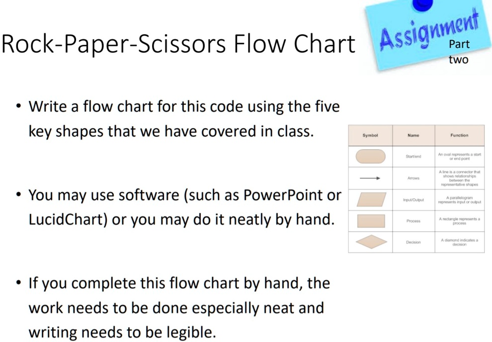 Rock-Paper-Scissors Flow Chart Assignment • Write a flow chart for this ...