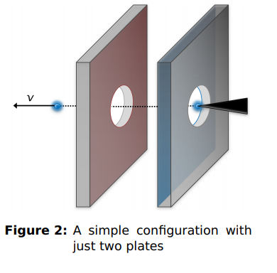 SOLVED: Figure 2: A simple configuration with just two plates