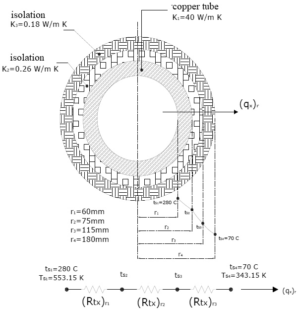 SOLVED: A copper pipe with an inner diameter of 120mm and an outer diameter of 150mm, whose ...