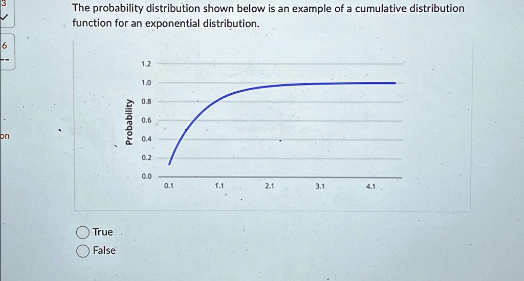 SOLVED: The probability distribution shown below is an example of a ...