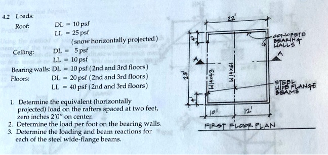 loads roof 10 psf 25 psf snow horizontally projected ceiling 5 psf 10 ...