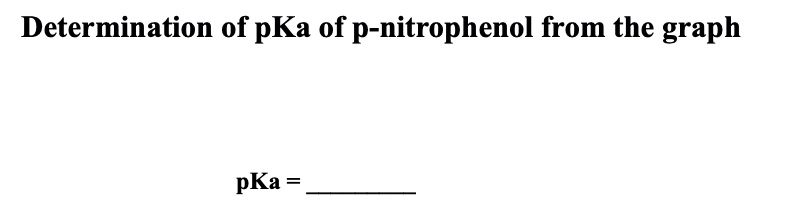 determination of pka of p nitrophenol from the graph pka 35802