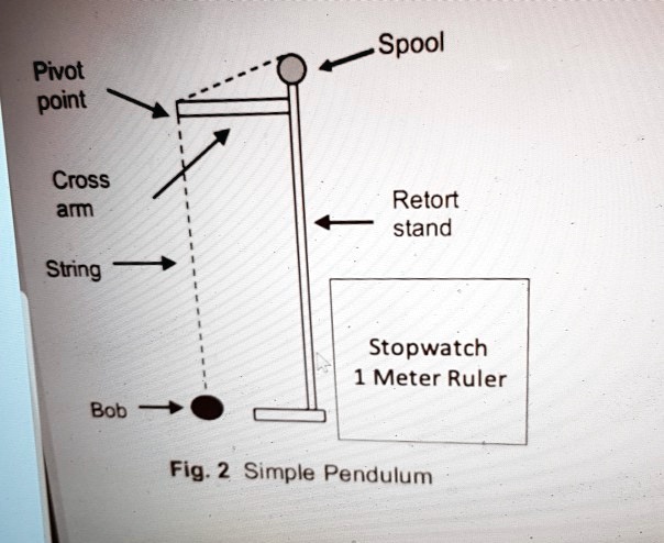 SOLVED: Spool Pivot point Cross am Retort stand String Stopwatch 1 ...