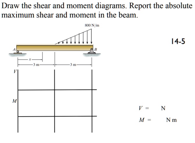 draw the shear and moment diagrams report the absolute maximum shear ...