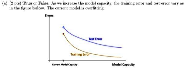 SOLVED: a2 ptsTrue or FalseAs we increase the model capacity the ...
