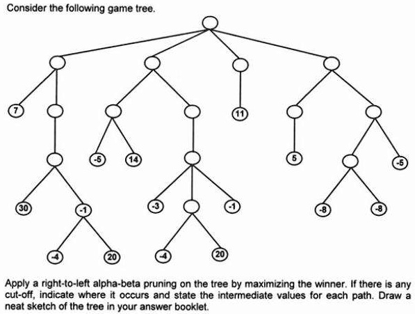 SOLVED: Consider the following game tree. Apply a right-to-left alpha ...