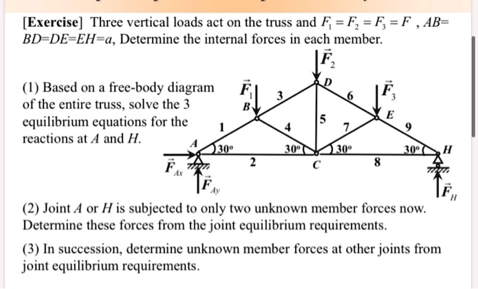 exercise three vertical loads act on the truss and ffff ab bd de eha ...