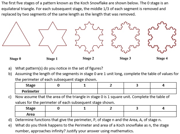 the first five stages of pattern known as the koch snowflake are shown below the stage is an ...