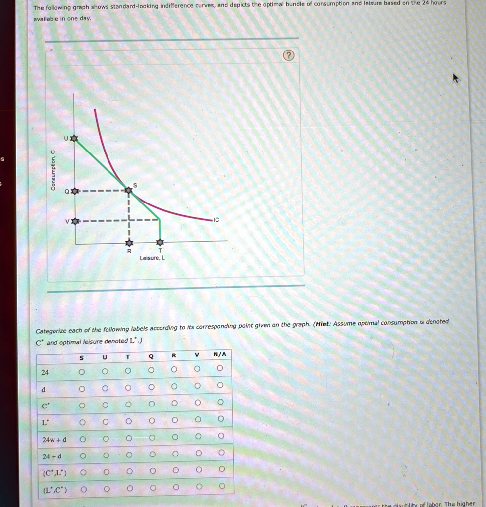 [GET ANSWER] the following graph shows standard looking indifference ...