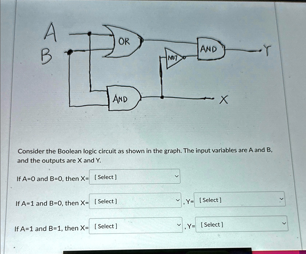 Solved Consider The Boolean Logic Circuit As Shown In The Graph The Input Variables Are A And