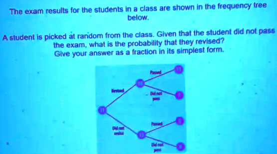 SOLVED: The exam results for the students in class are shown in the ...
