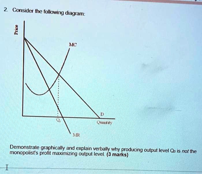 SOLVED: Consider the following diagram: LC Demonstrate graphically and ...