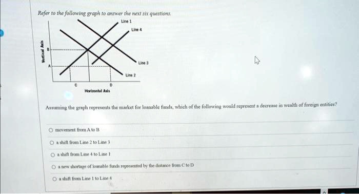 Solved Refer To The Following Graph To Answer The Next Six Questions