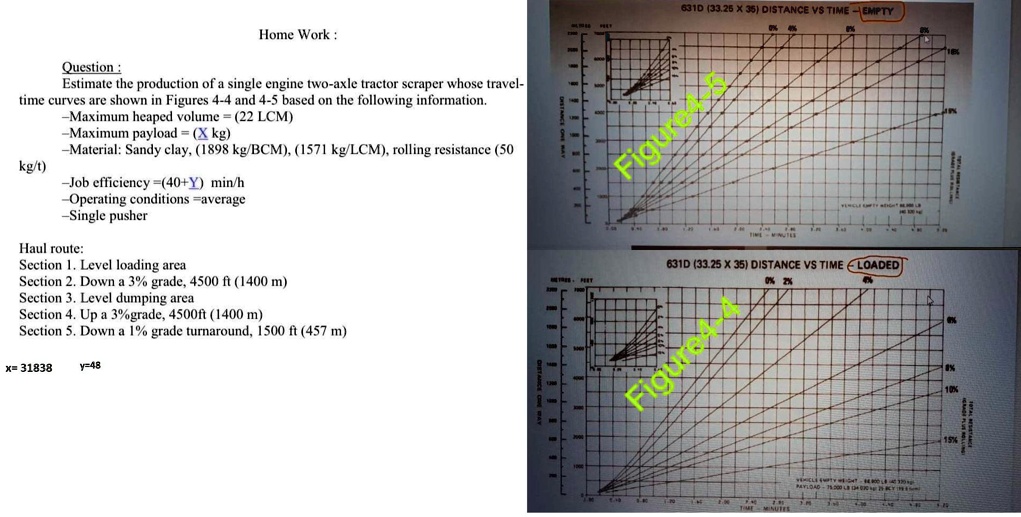 631D (33.25X 35 DISTANCE VS TIME - EMPTY Home Work: Question: Estimate ...