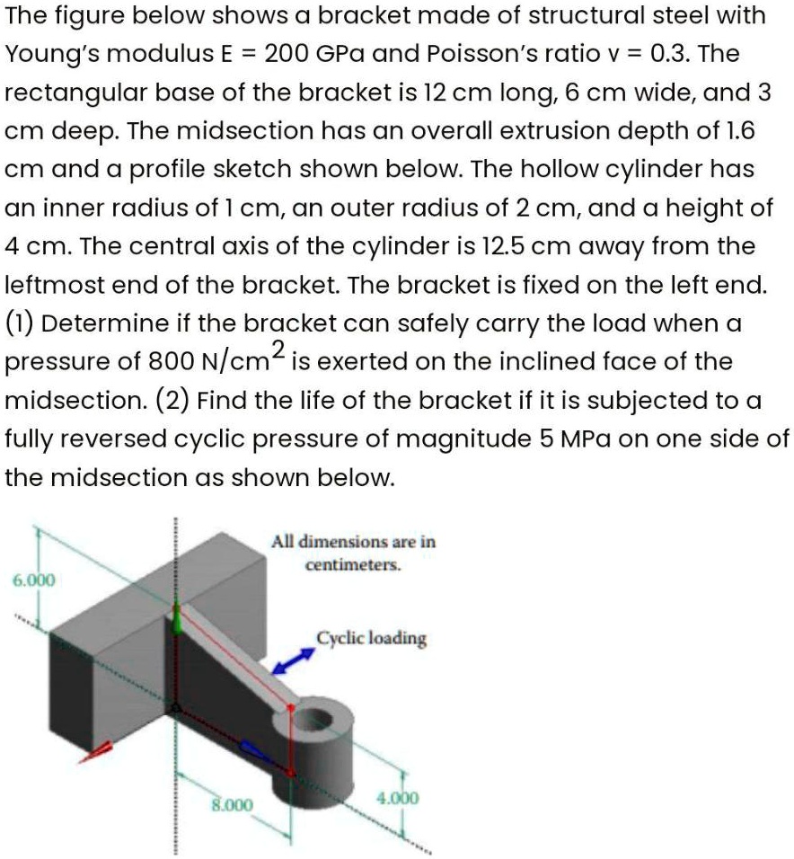 the figure below shows a bracket made of structural steelwith youngs ...
