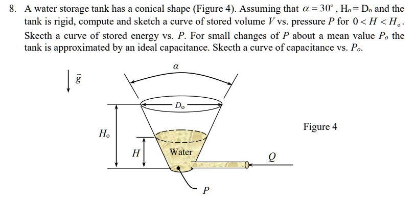 8. A water storage tank has a conical shape (Figure 4)....