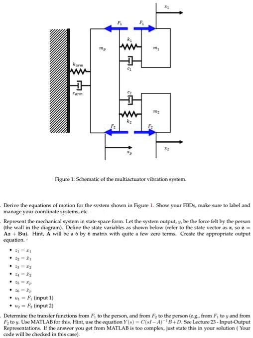 [GET ANSWER] Figure 1: Schematic of the multiactuator vibration system. 1. Derive the equations ...