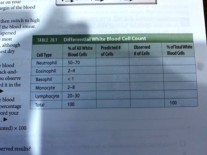 SOLVED: Aaron, your margin of the blood, then switch to high the blood ...