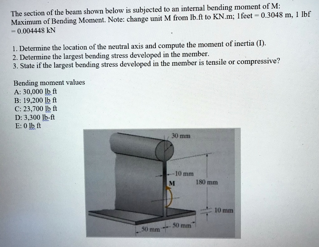 The section of the beam shown below is subjected to an internal bending ...