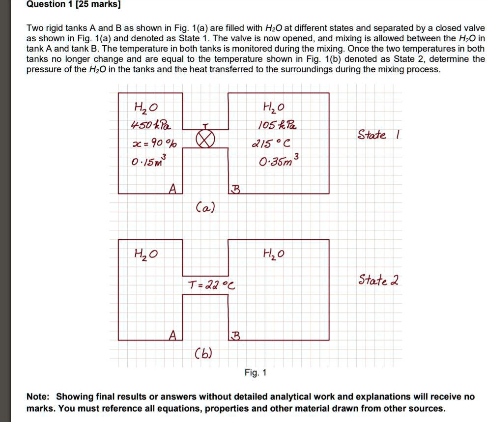 SOLVED: As shown in Fig. 1(a) and denoted as State 1, the valve is now ...