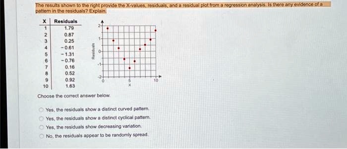 SOLVED: Texts: The results shown to the right provide the X-values ...