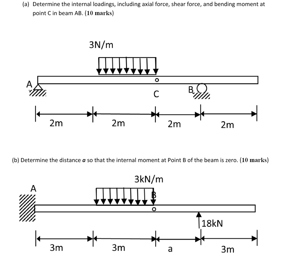 (a) Determine the internal loadings, including axial force, shear force ...