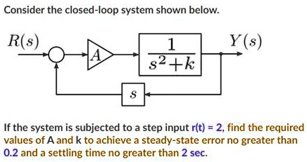 SOLVED: Consider the closed-loop system shown below. R(s) 1 Y(s) s^2 + k If the system is ...