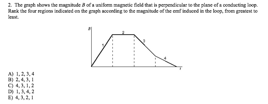 SOLVED: The graph shows the magnitude B of a uniform magnetic field ...