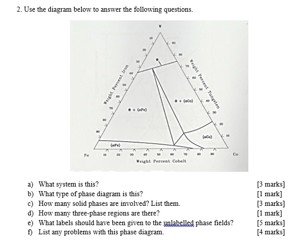 use the diagram below answer the following questions acol ala acial ...